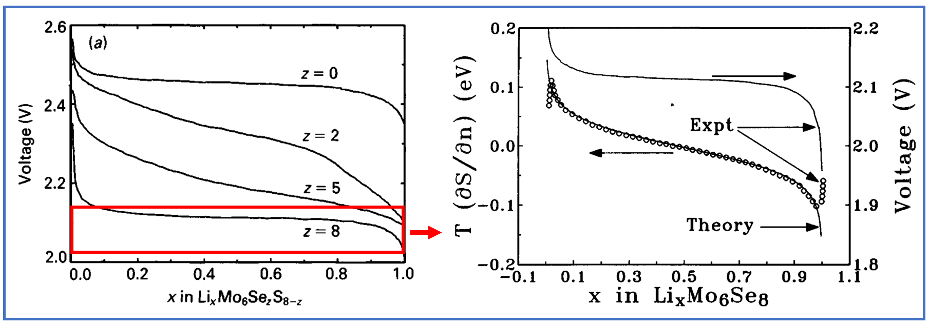 【小结】化学势、相变与电压平台 - 知乎