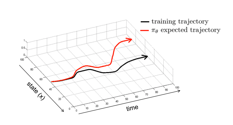 模仿学习（Imitation Learning）介绍 - 知乎