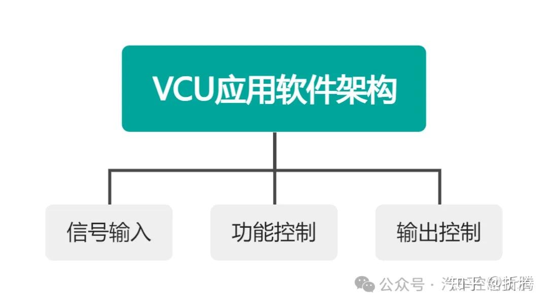 VCU 整车控制之一--应用软件架构深度解析 - 知乎