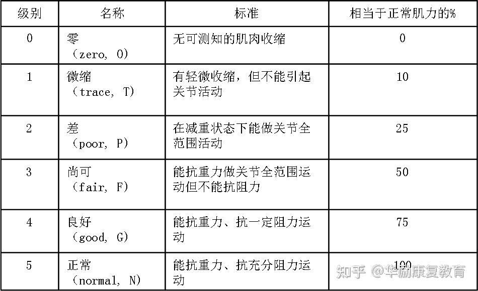 【康复量表】脑卒中康复评定量表汇总 - 知乎
