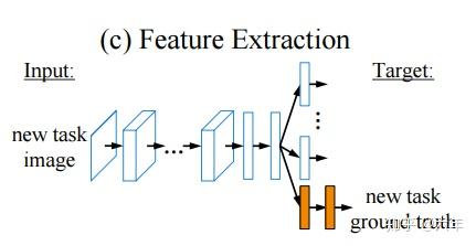 《Learning without Forgetting》 论文阅读笔记 - 知乎
