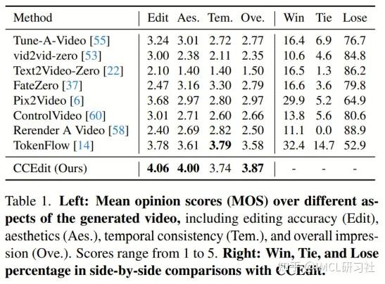 CVPR2024 - CCEdit | 基于扩散模型的可控视频编辑 - 知乎