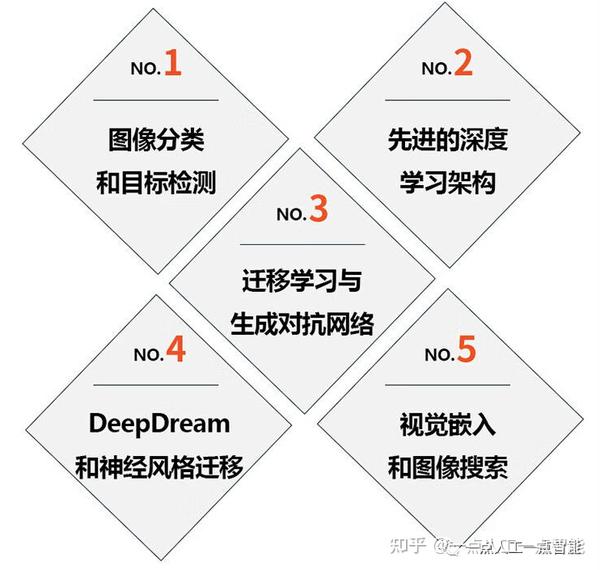 书籍推荐 《基于深度学习的计算机视觉》 知乎 