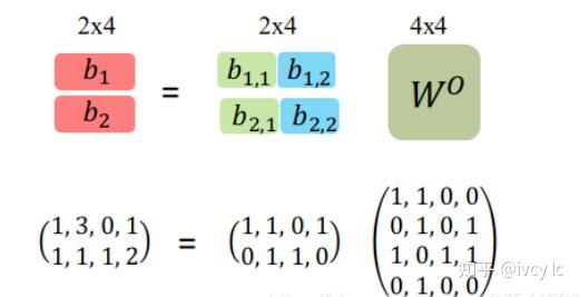 Transformer->Vit，Self-Attention各部分详细理解，及pytorch实现 - 知乎