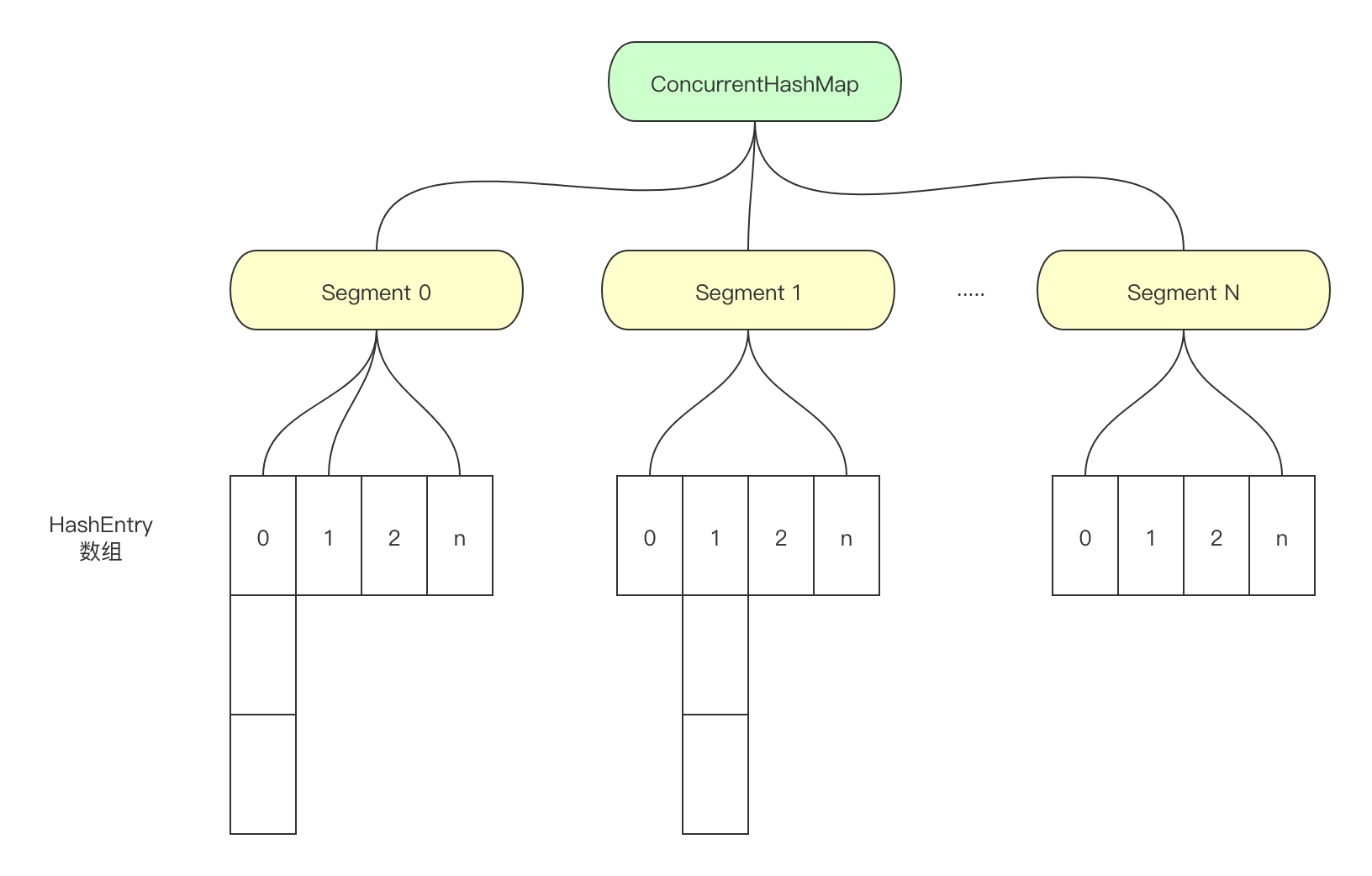 java集合系列之JDK8ConcurrentHashMap源码解析 - 知乎