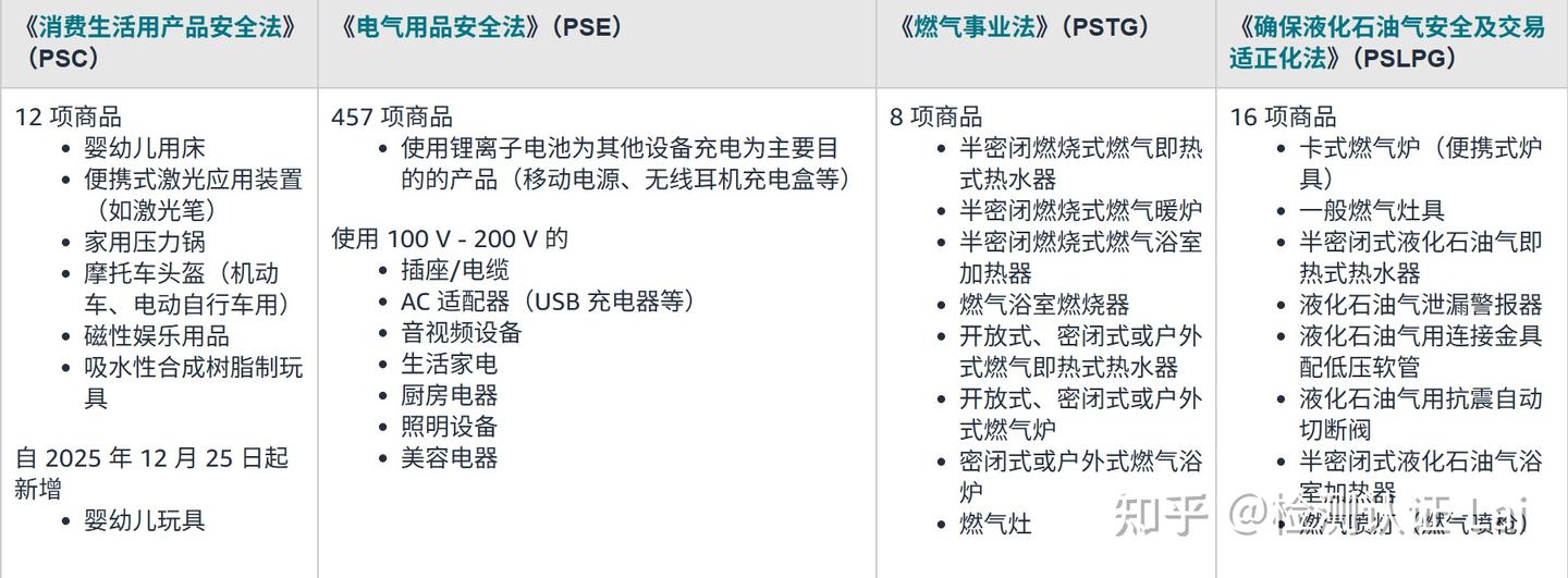 日本新规METI备案怎么办理？ 需要提供哪些资料？ - 知乎