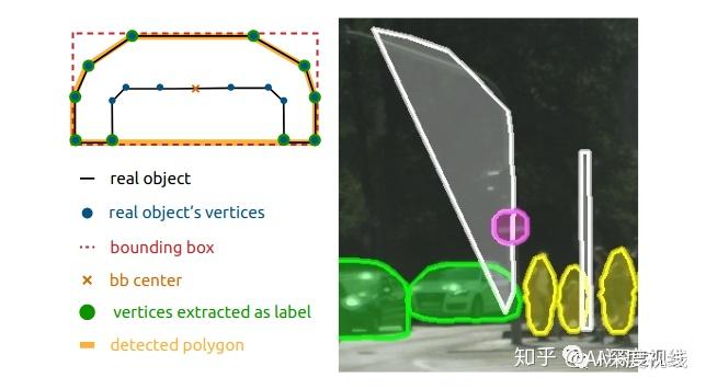 mAP提升40%！YOLO3改进版—— Poly-YOLO：更快，更精确的检测和实例分割 - 知乎
