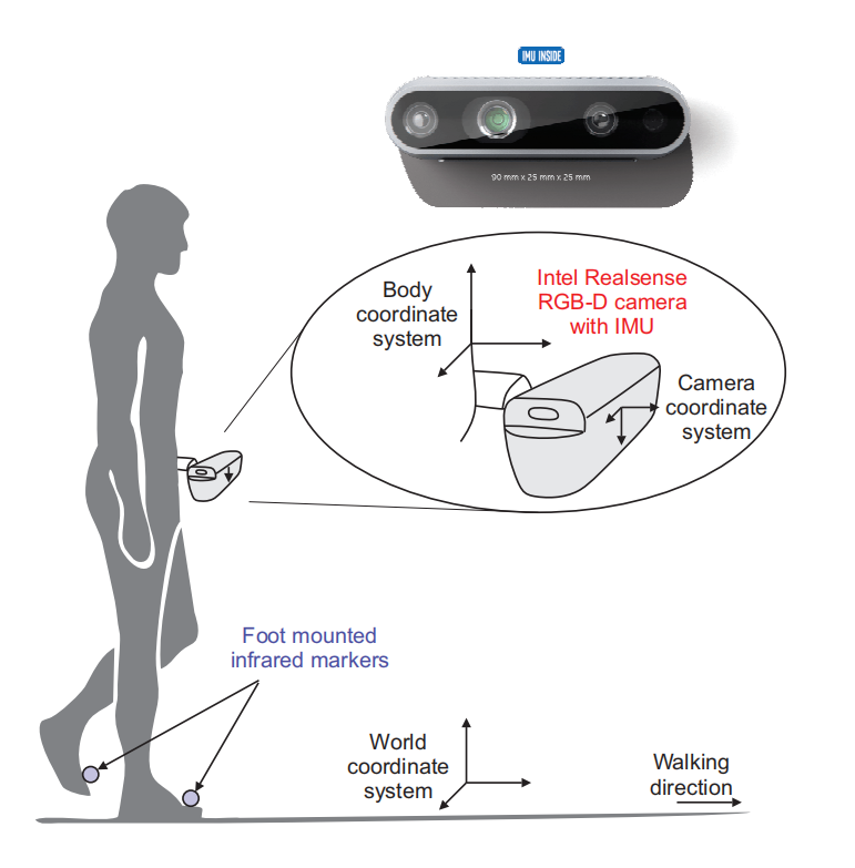 使用IMU和RGB-D相机进行基于视觉惯性测距的步态分析 - 知乎