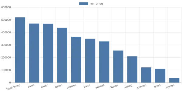 高性能 Python web 框架 Blacksheep 初见 - 知乎