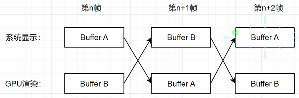 DirectX12 - Swap Chain（交换链） - 知乎