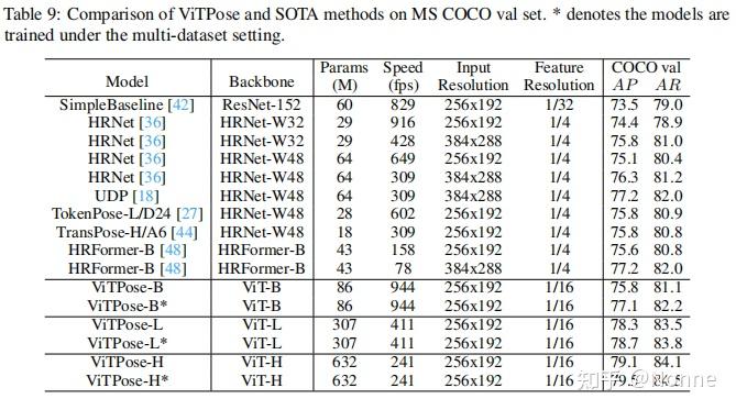 【论文精读】ViTPose - 知乎