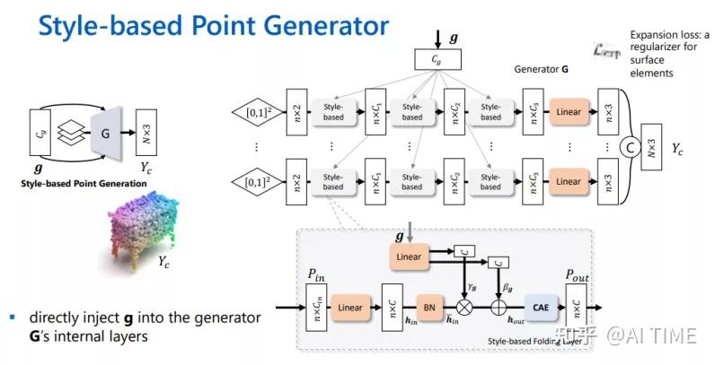 SpareNet：基于样式和对抗性渲染的点云补全 - 知乎
