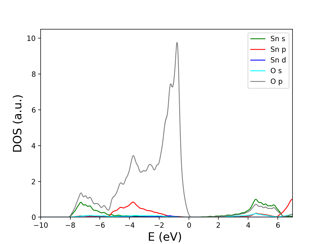 Quantum Espresso 实践详解（QE，PWSCF） - 知乎