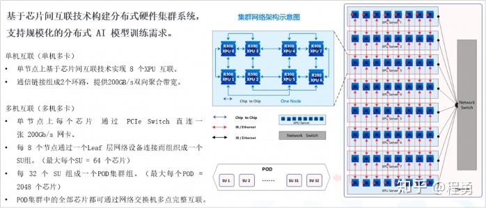 NVSwitch和NVLink-Network Switch - 知乎