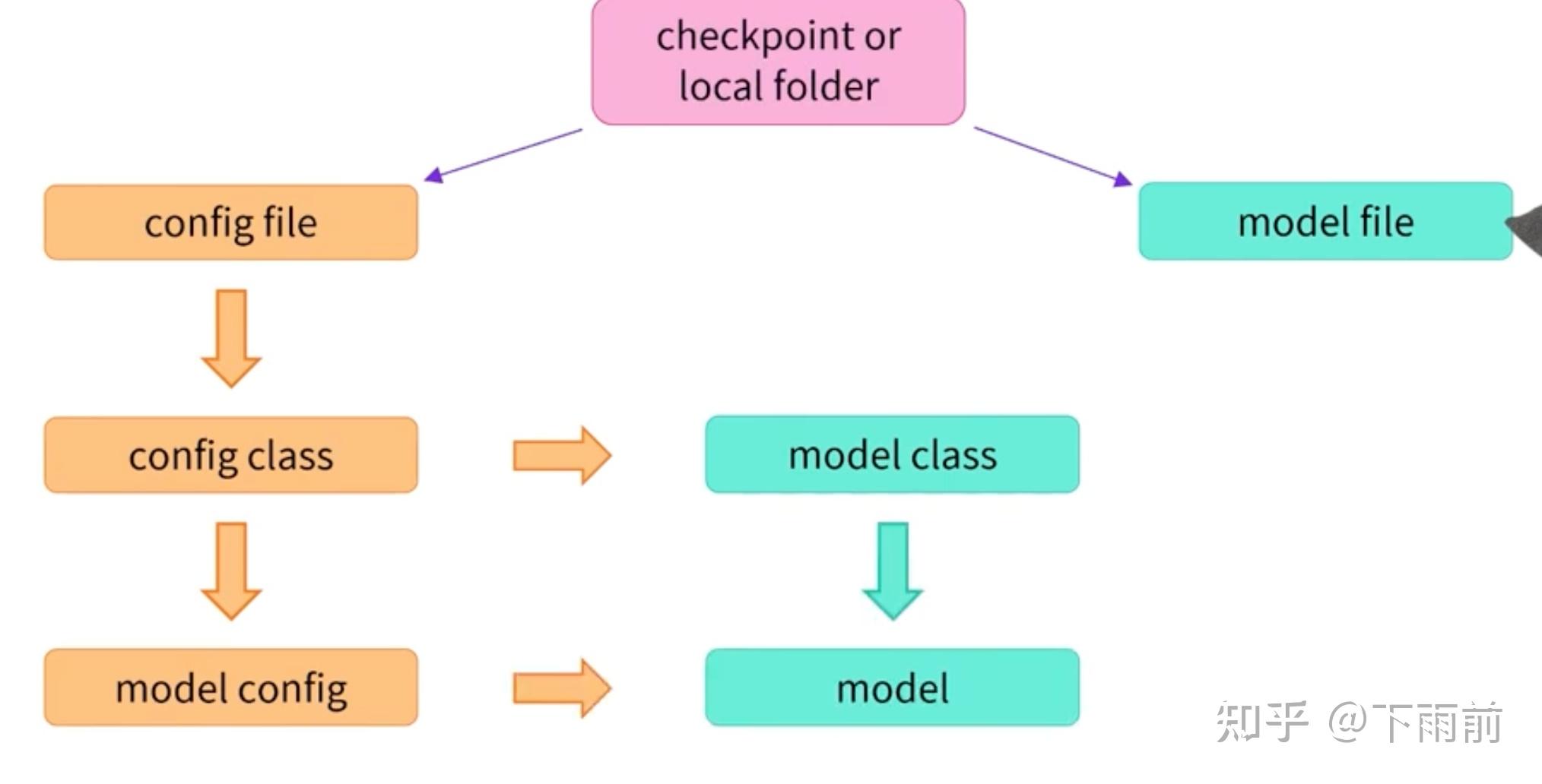 transformers，抱抱脸 Hugging Face教程 - 知乎