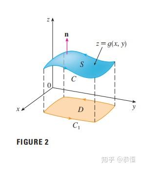 斯托克斯定理(Stokes’Theorem) - 知乎