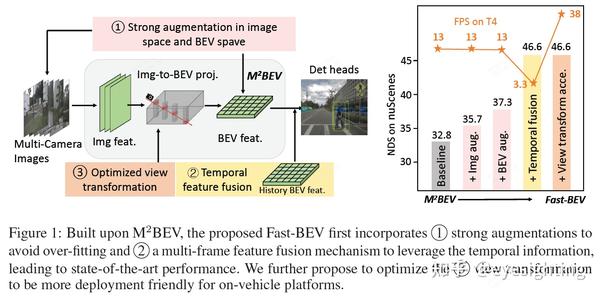 【感知论文】Fast-BEV：迈向实时车载鸟瞰图感知 - 知乎