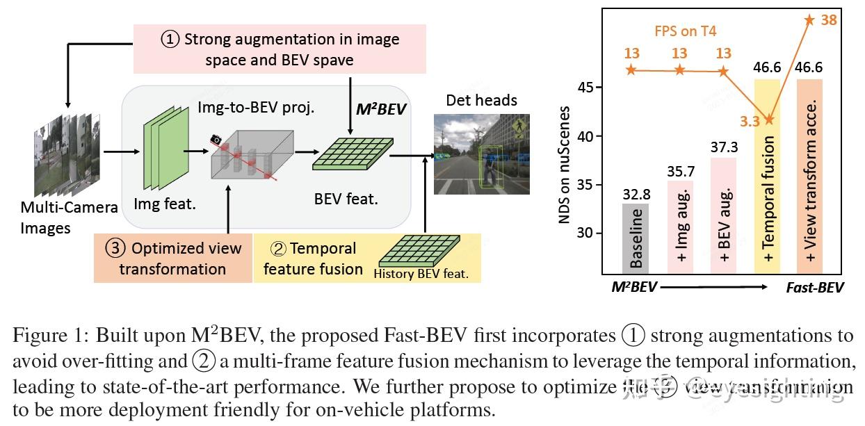 【感知论文】Fast-BEV：迈向实时车载鸟瞰图感知 - 知乎