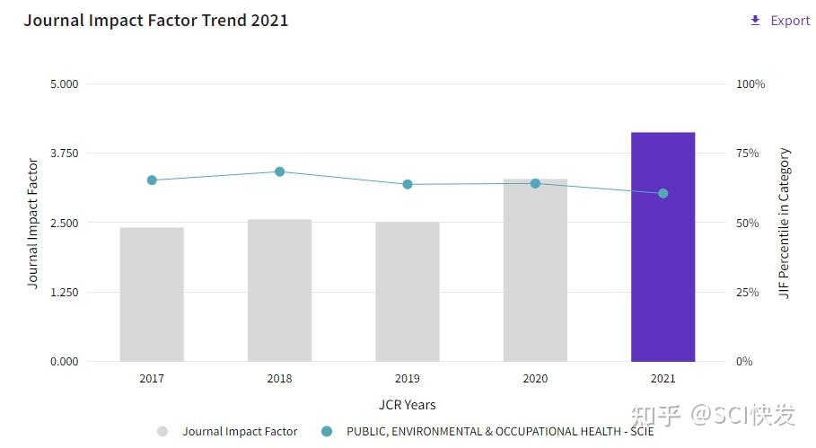 SCI期刊分析：TOP期刊，JCR2区，年发文量多，国人发文量第四 - 知乎