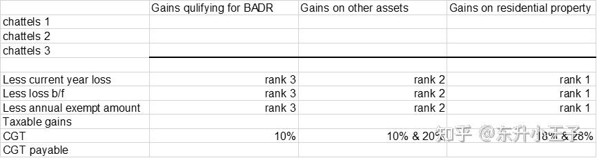 ACA/ICAEW Tax Compliance复习笔记 - 知乎