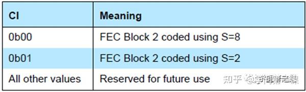 [蓝牙系列] BLE低功耗蓝牙空口帧结构详解 - 知乎