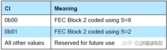 [蓝牙系列] BLE低功耗蓝牙空口帧结构详解 - 知乎