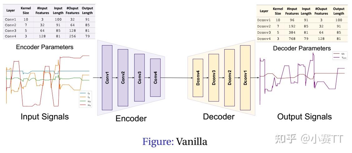 【AAAI2020 论文】基于Encoder-Decoder深度学习架构的电机动力学建模方法 - 知乎