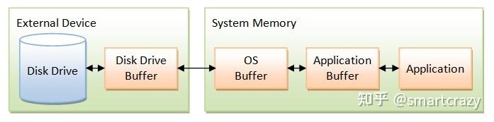 理解 MappedByteBuffer 及其实现类 DirectByteBuffer - 知乎