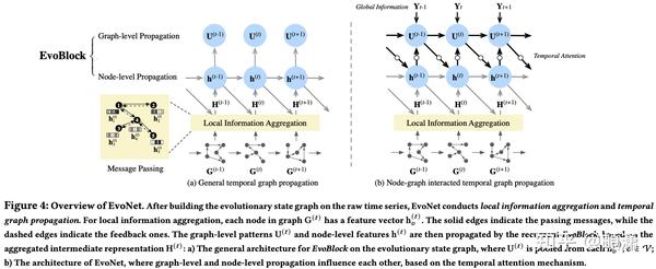 动态图神经网络（dynamic Gnn）和时序知识图谱（temporal Knowledge Graph）经典模型汇总 知乎