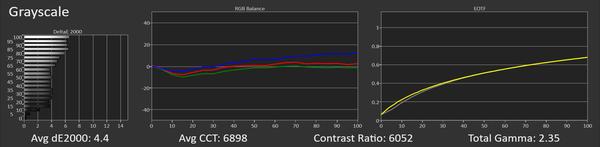 画质提升明显 MiniLED+量子点的雷鸟R645C详评