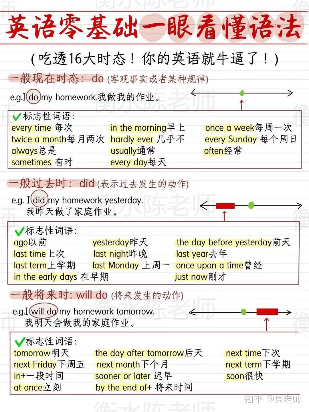 英语基础无论多差先把这套满分【语法提升技巧】掌握好了哪怕0基础稳考高分 知乎