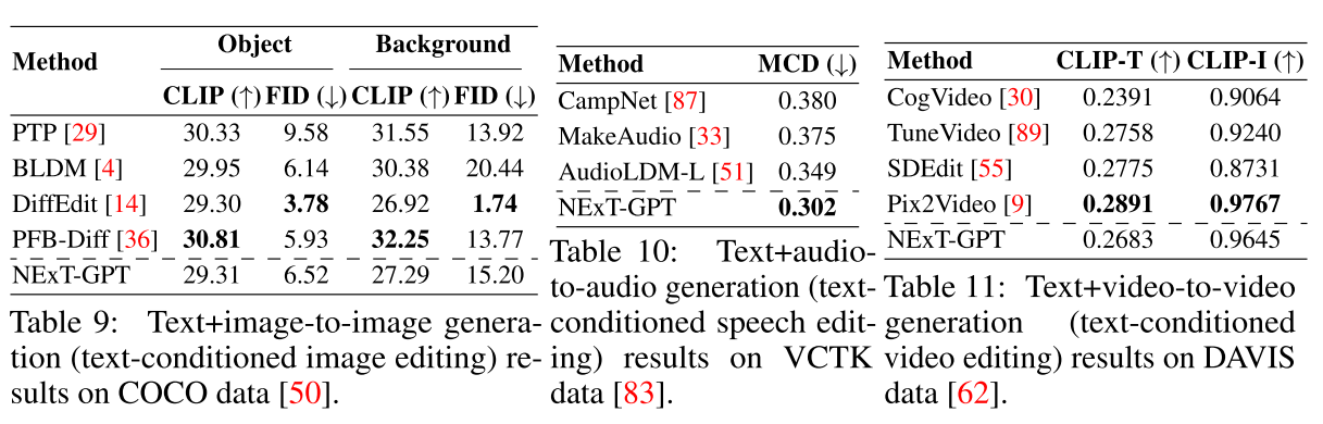 下一代多模态GPT！论文解读：NExT-GPT: Any-to-Any Multimodal LLM - 知乎