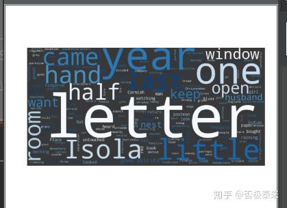 数据分析可视化之WordCloud 中英文词云图绘制 - 知乎