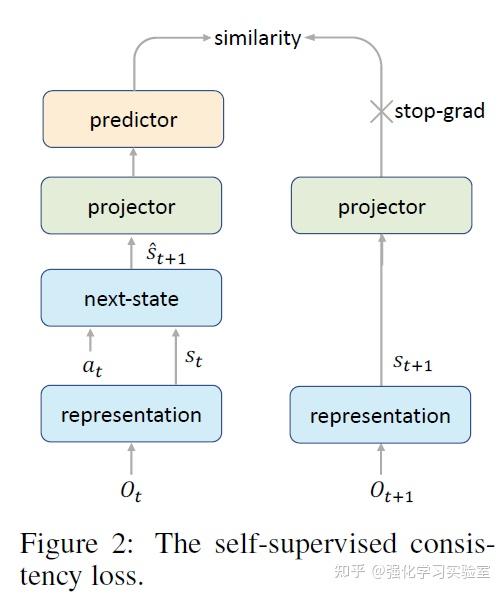 model based专题三--MuZero系列 - 知乎