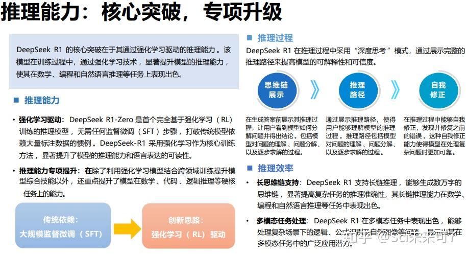 清华团队DeepSeek系列#5 DeepSeek+DeepResearch-让科研像聊天一样简单（附pdf） - 知乎