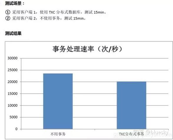 GTS的原理、架构与特点 - 知乎