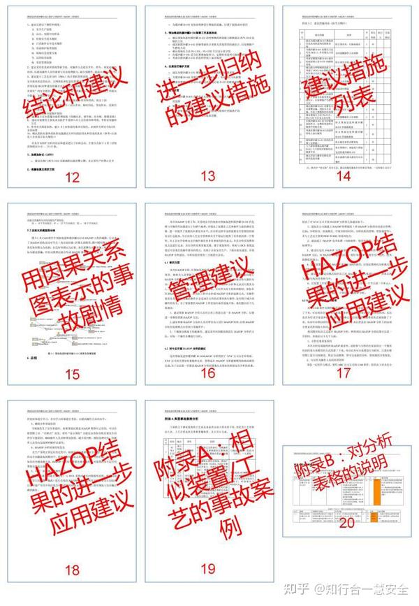 一份完整的HAZOP分析报告 - 知乎