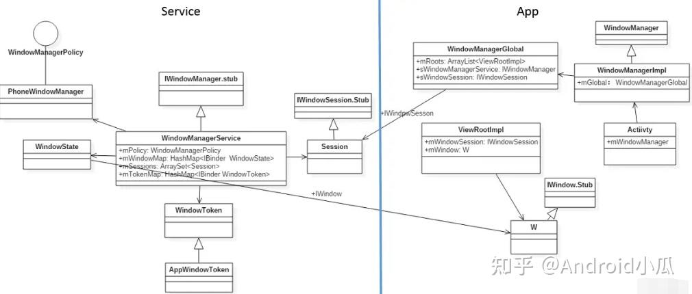 Android Framework底层原理——WMS机制 - 知乎