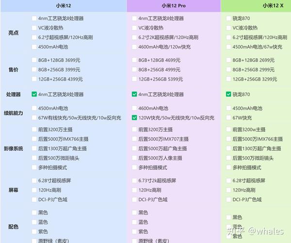 荣耀70/小米12/红米k50,pro参数详细对比 - 知乎