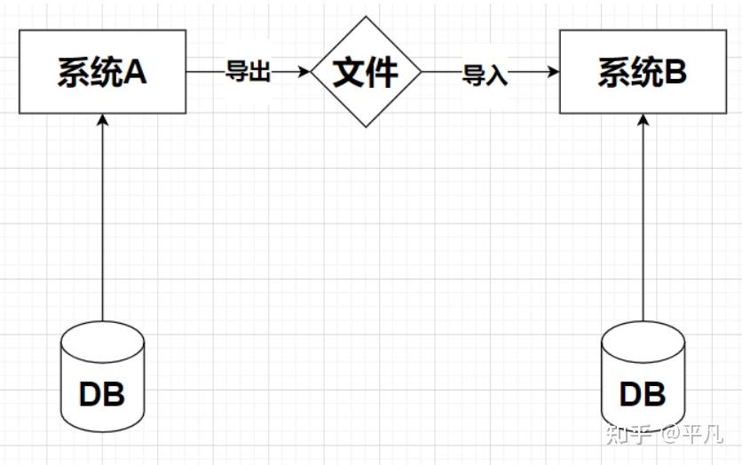 什么是批处理？ - 知乎