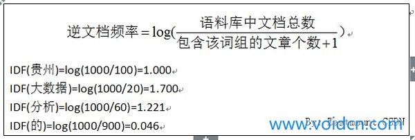 使用scikit-learn计算TF-IDF值及提取关键词 - 知乎