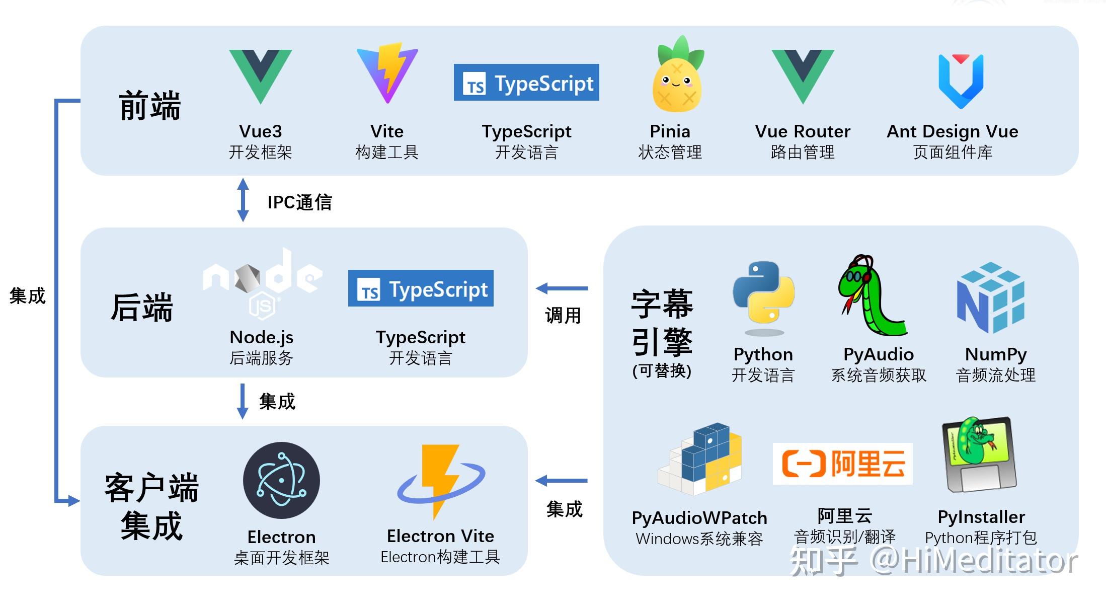 【开发杂谈】Auto Caption：使用 Electron 和 Python 开发实时字幕显示软件 - 知乎