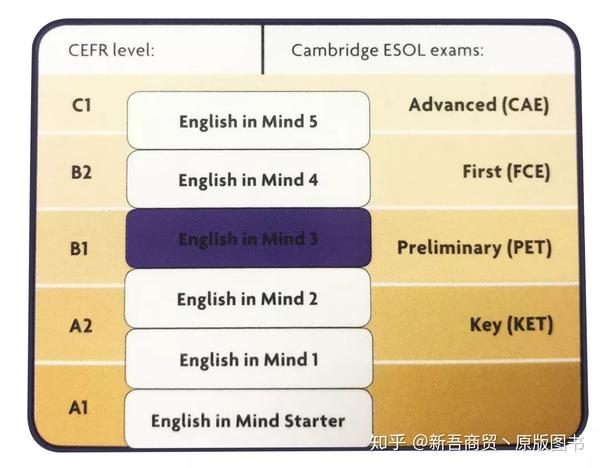 Cambridge剑桥王牌原版英语教材《English in Mind》第二版全面解析，五级考试必备 - 知乎