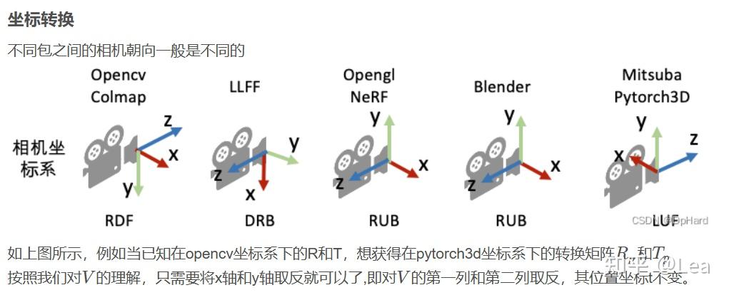 pytorch3d，mitsuba，openGL坐标系转换 - 知乎