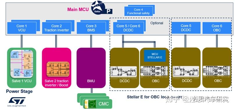 #车载电源及芯片 研究：从物理集成走向#系统集成 ，国产芯片替代大有可为 #OBC+DC/DC+PDU @佐思汽研 - 知乎