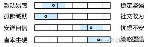15FQ+系列第三十七集：每个人的性格都不一样，凭啥用16个特质就能解释？ - 知乎