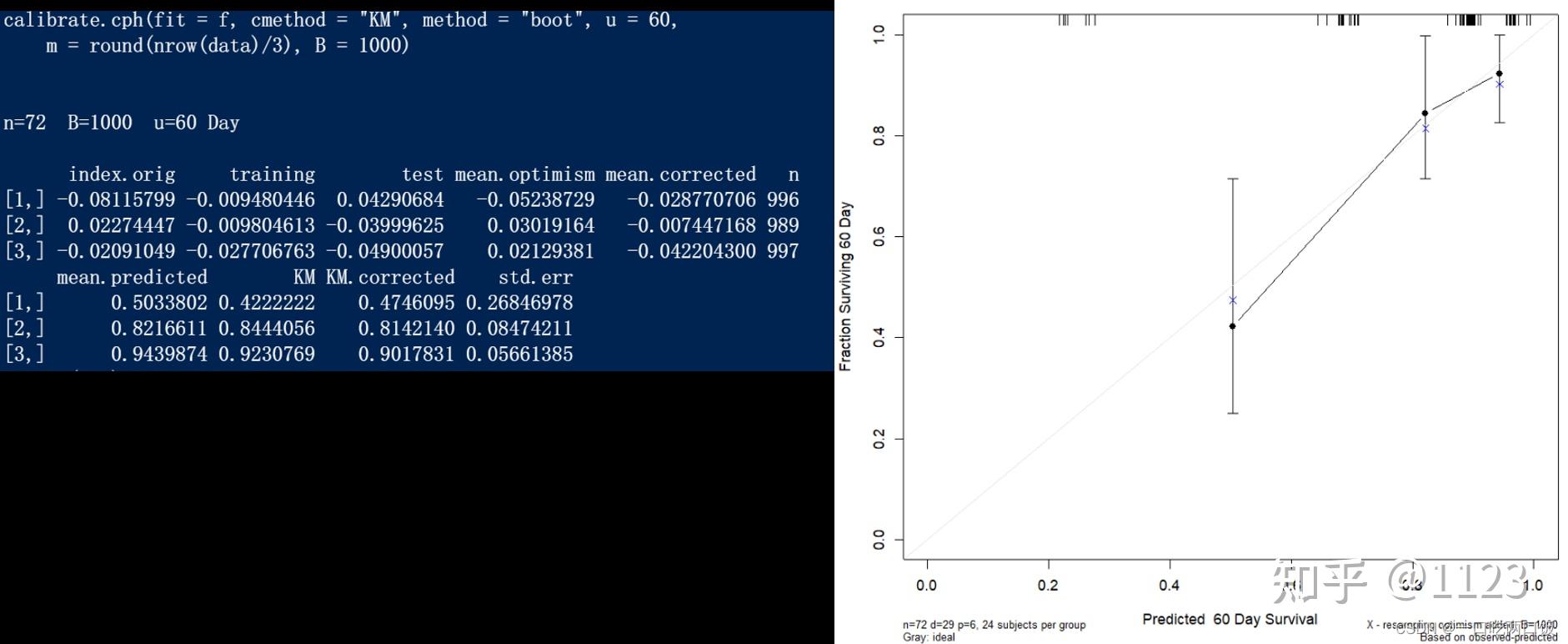 R语言--Cox模型校准曲线原理（一）数据来源 - 知乎