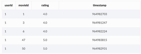 图神经网络框架-PyTorch Geometric(PyG)使用 - 知乎