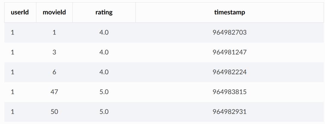 图神经网络框架-PyTorch Geometric(PyG)使用 - 知乎