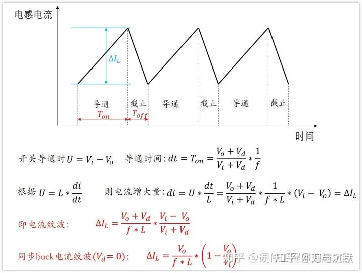 硬件工程师周记-2-0814 - 知乎